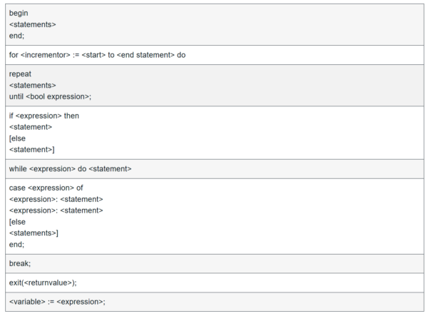 2.0 ToolBox User guide – Language Overview – hougaard.com