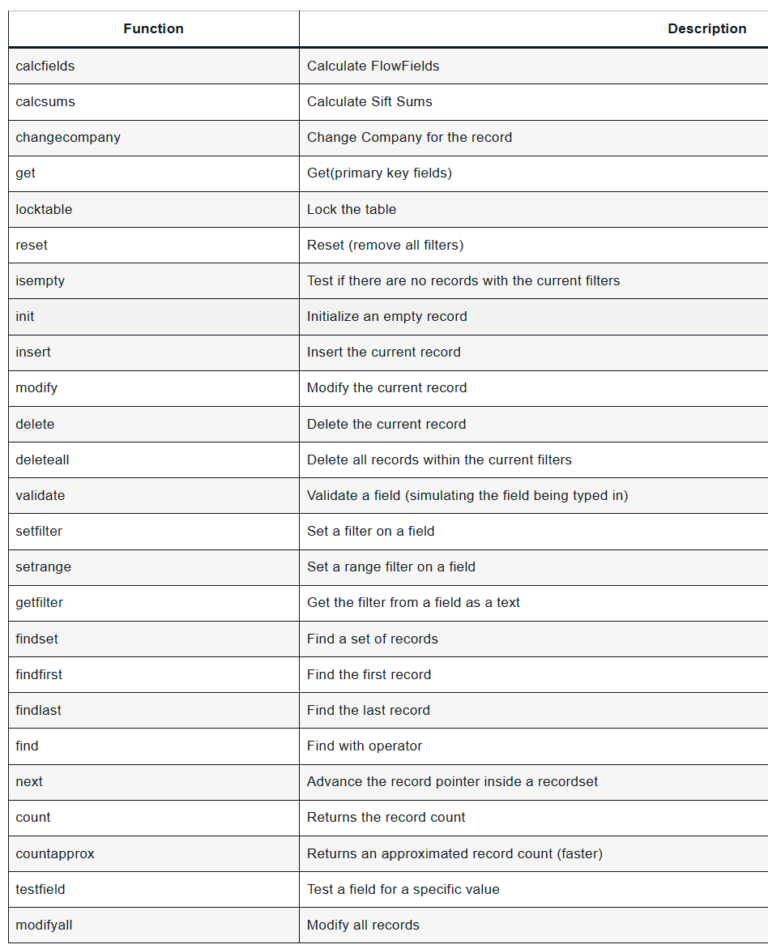 2.0 ToolBox User guide – Language Overview – hougaard.com