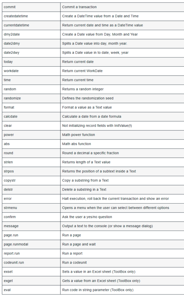 2.0 ToolBox User guide – Language Overview – hougaard.com