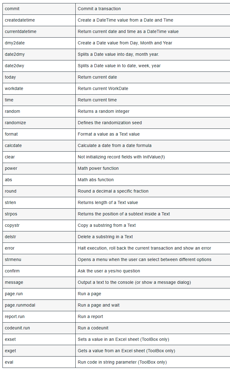 2.0 ToolBox User guide – Language Overview – hougaard.com