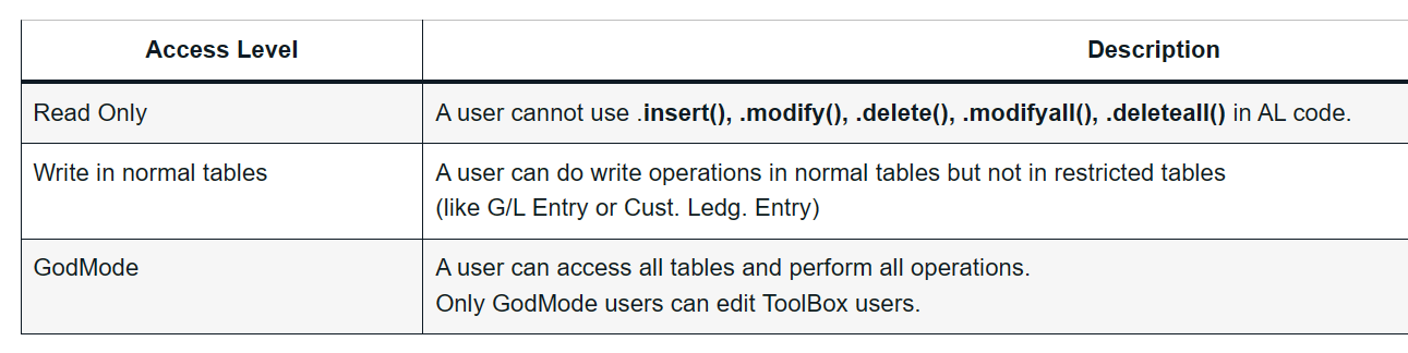 2.0 ToolBox User guide – User Management – hougaard.com