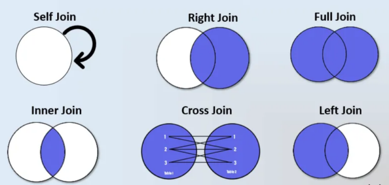 Create Data Queries – hougaard.com