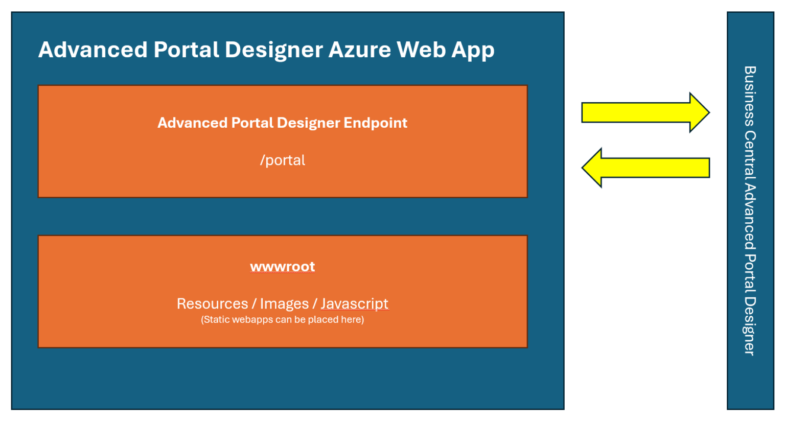 Advanced Portal Designer – User Guide – hougaard.com