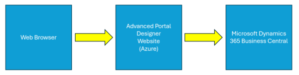 Advanced Portal Designer – User Guide – hougaard.com
